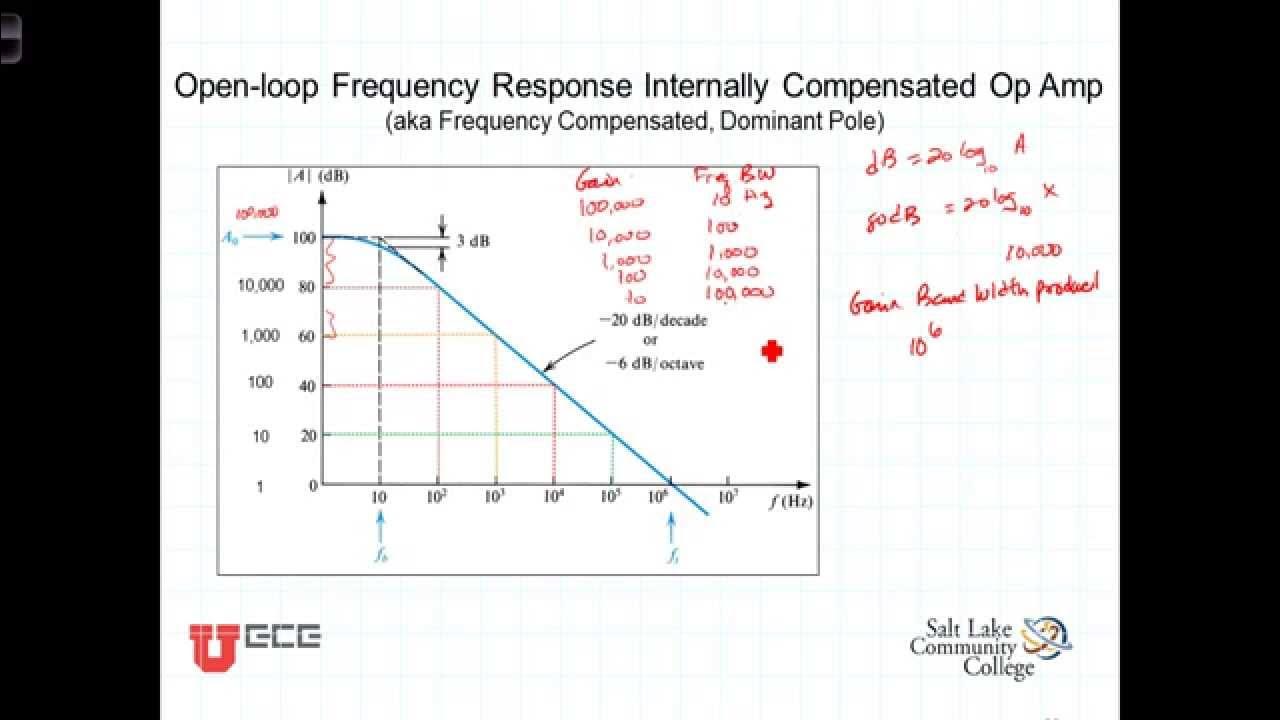 L2 7 2 Finite Open Loop Gain and STC Compensation - YouTube