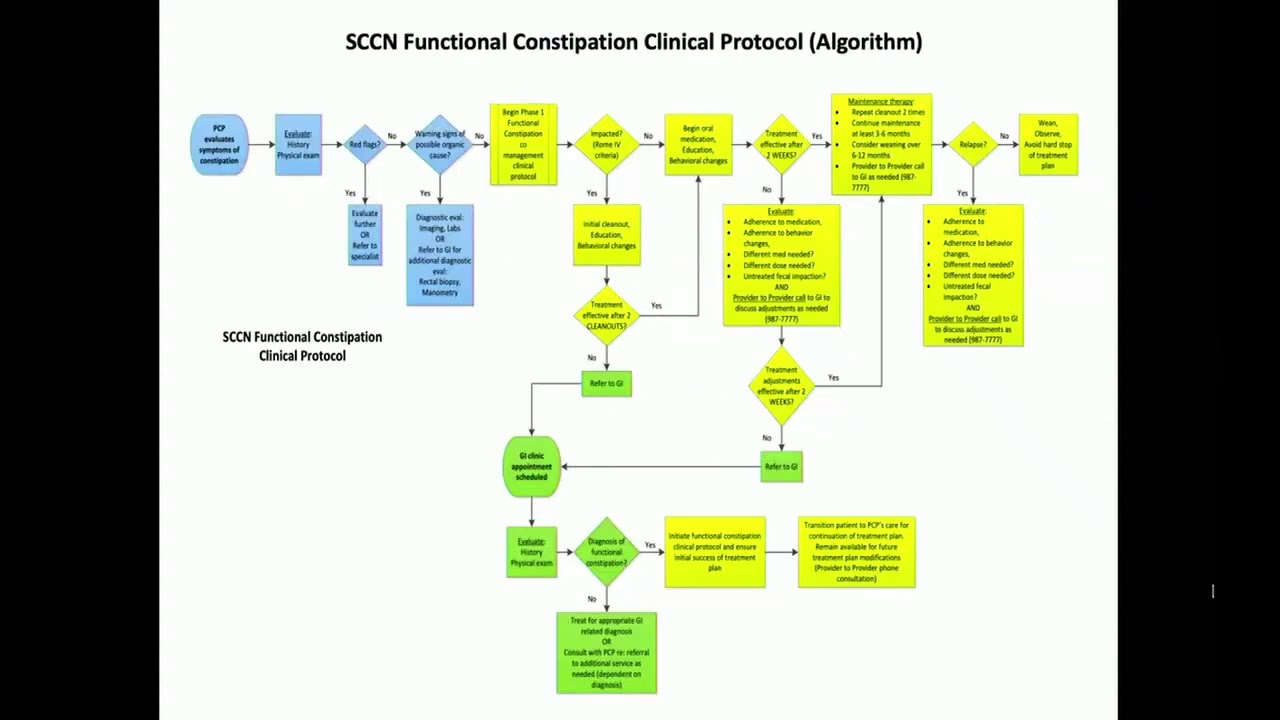 Evaluation and Management of Functional Constipation - Summer 2020 ...