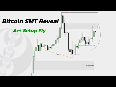 Bitcoin SMT Reveal A++ Setup ICT - YouTube