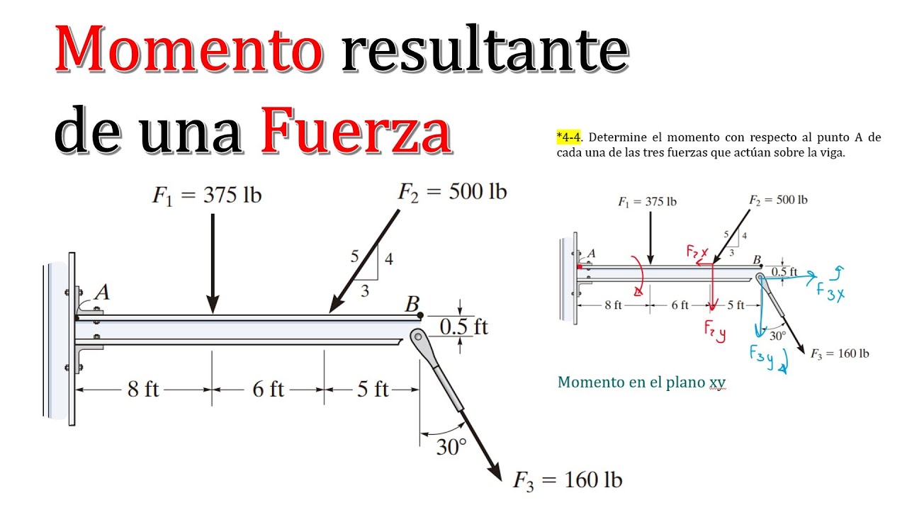 ESTÁTICA 4-4 HIBBELER 14 | Momento de una Fuerza respecto a un punto ...