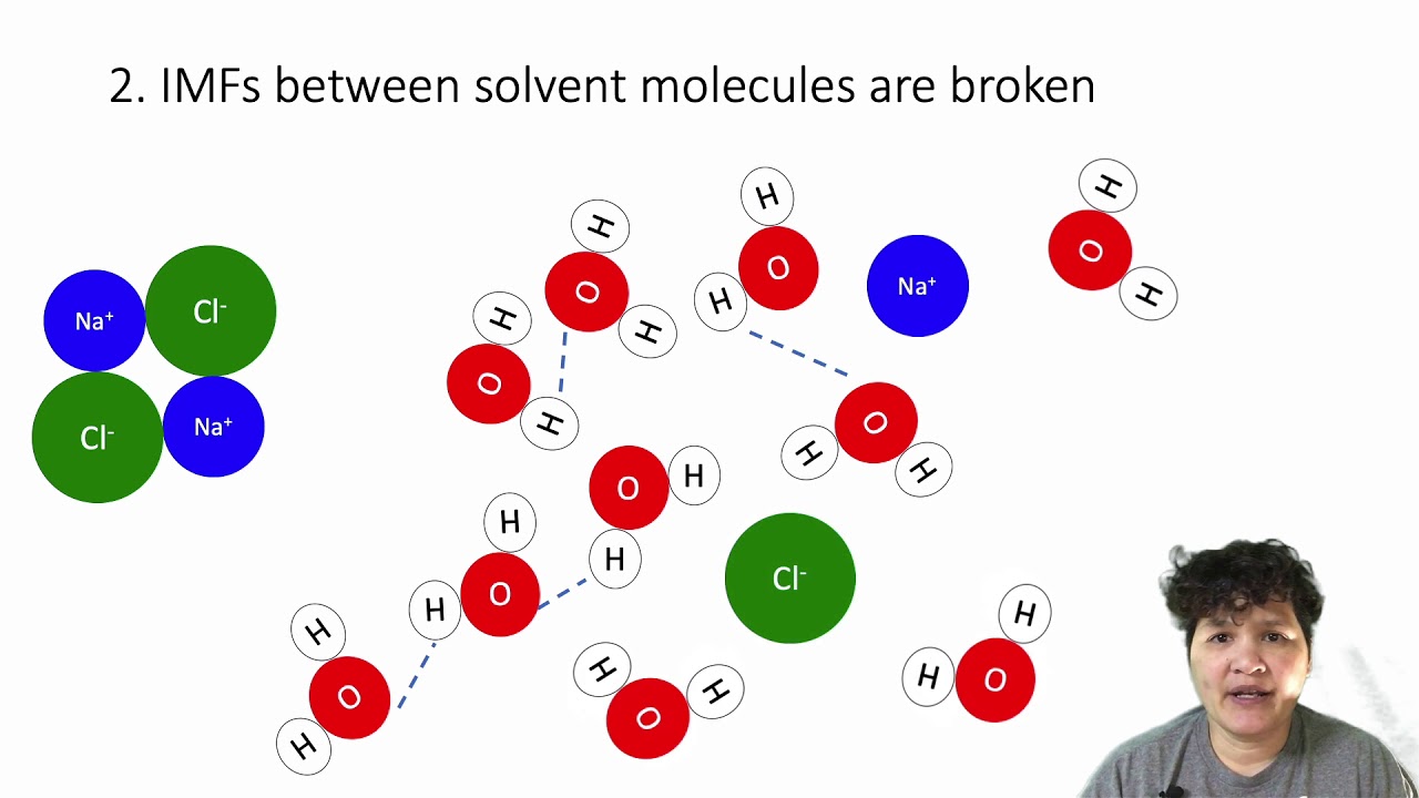 Solutions: A Molecular and Energy Perspective - YouTube