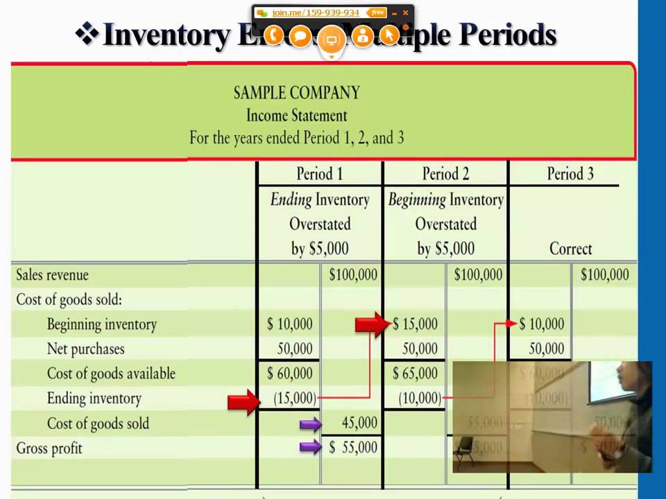Inventory Errors Multiple Periods - Professor Victoria Chiu - YouTube