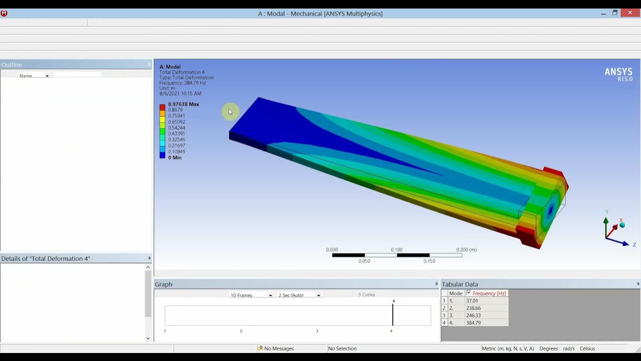 Harmonic Analysis of Cantilever Beam In Ansys Workbench - YouTube
