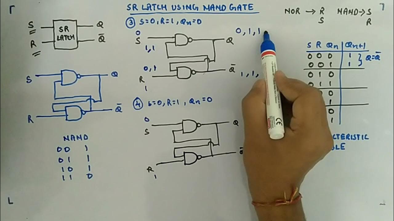Active Low SR Latch Using NAND Gate - Digital Circuits and Logic Design - YouTube