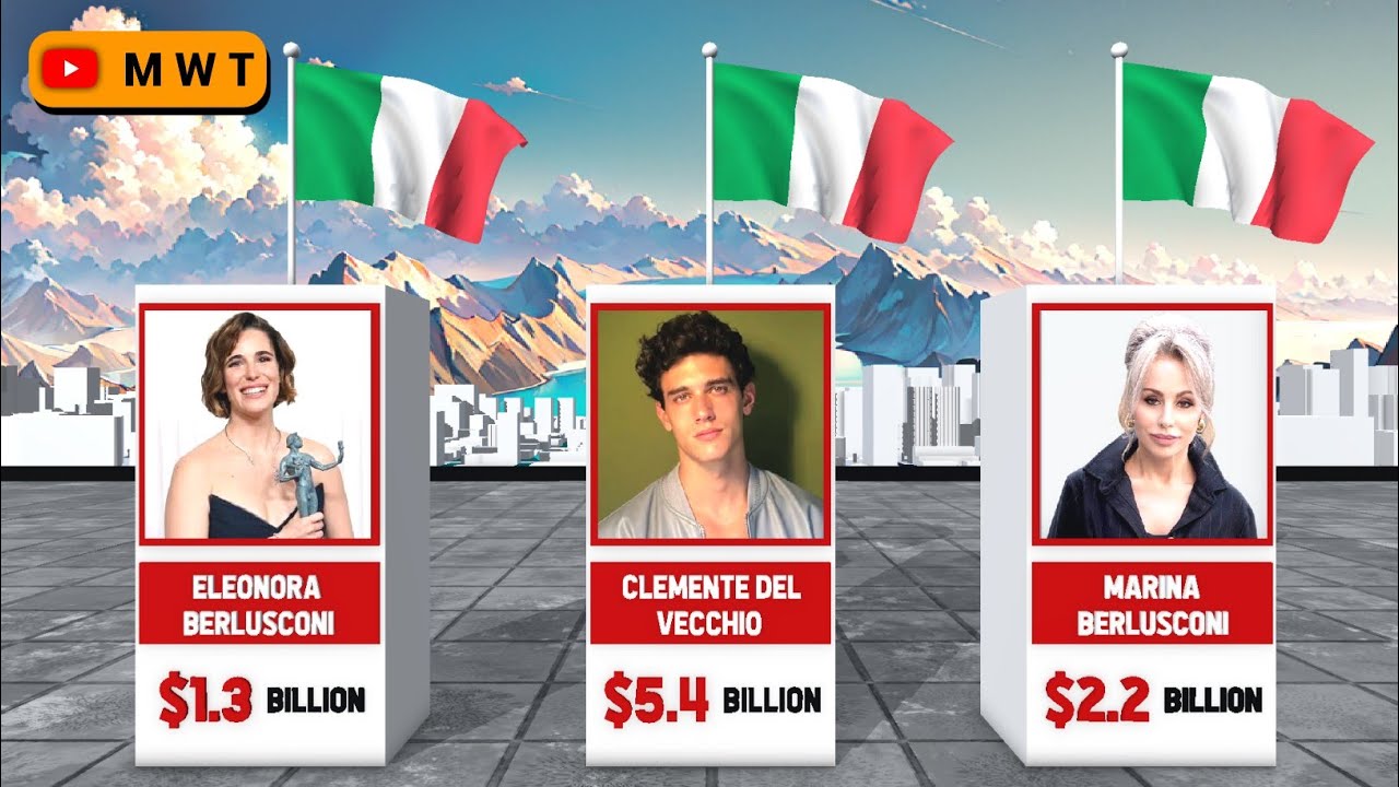 Richest People in ITALY 2025 - YouTube