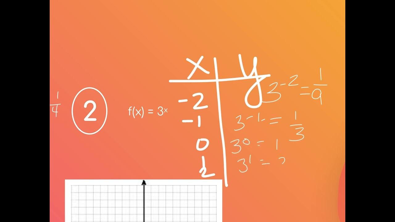 02.11 Alg2H 5.1 Exponential Functions and their graphs PART A - YouTube