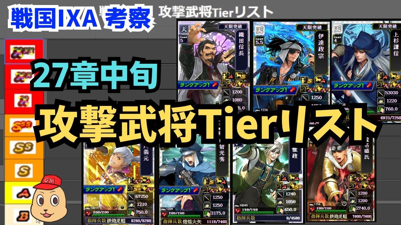 戦国IXA 攻撃最強は誰!? 攻撃武将Tierリスト(格付け) 27章中旬 天傑Xスキル無し - YouTube