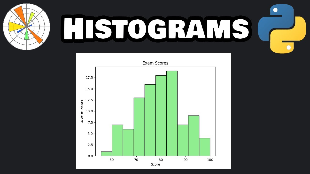Matplotlib histograms are easy! - YouTube