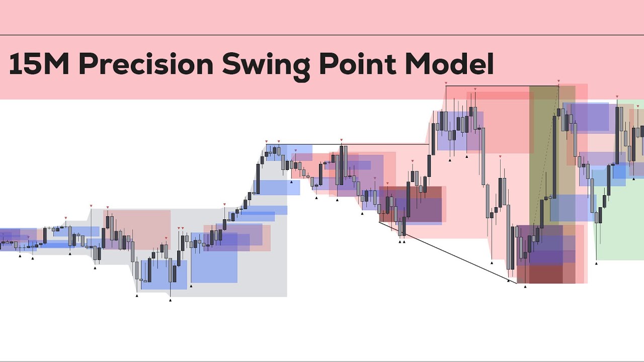 15M Precision Swing Point Model - YouTube