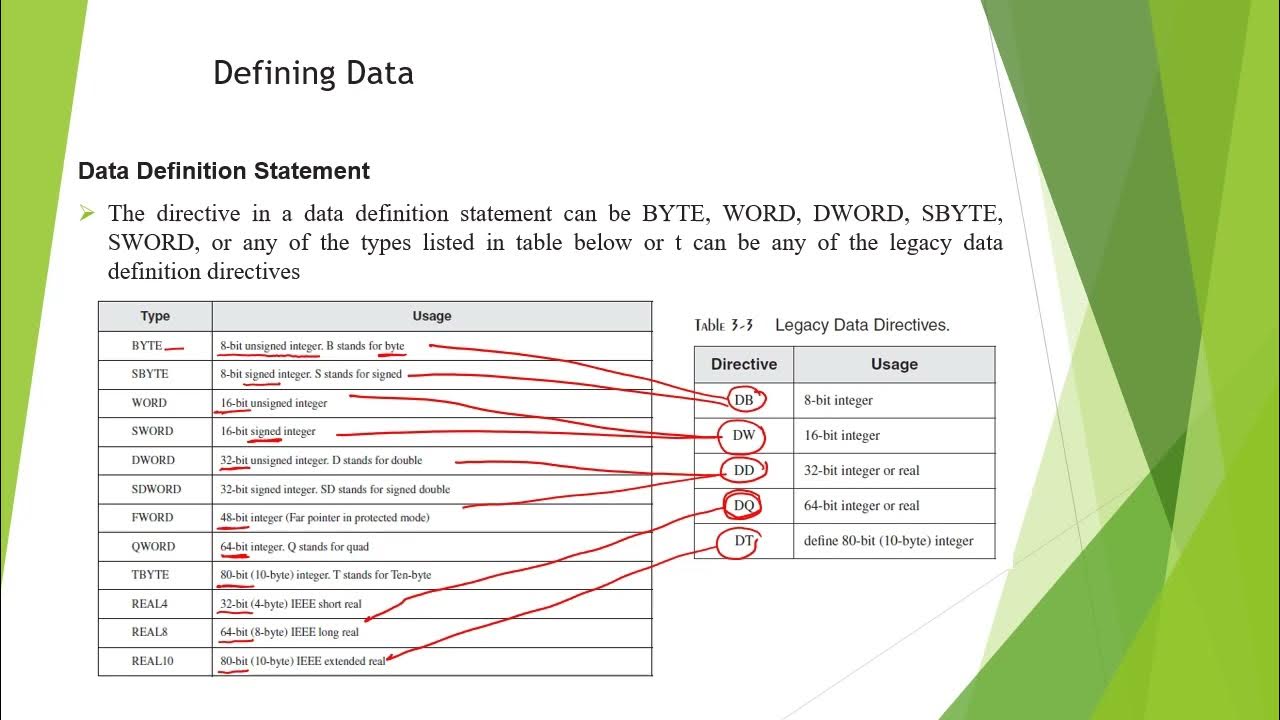 Assembly Language for x86 Processors CH3 part2 - YouTube