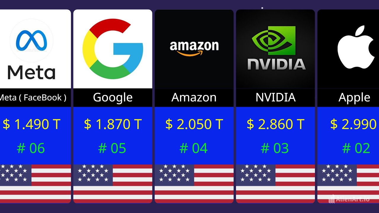 Richest Companies In America || Most Valuable American Companies 2025 ...