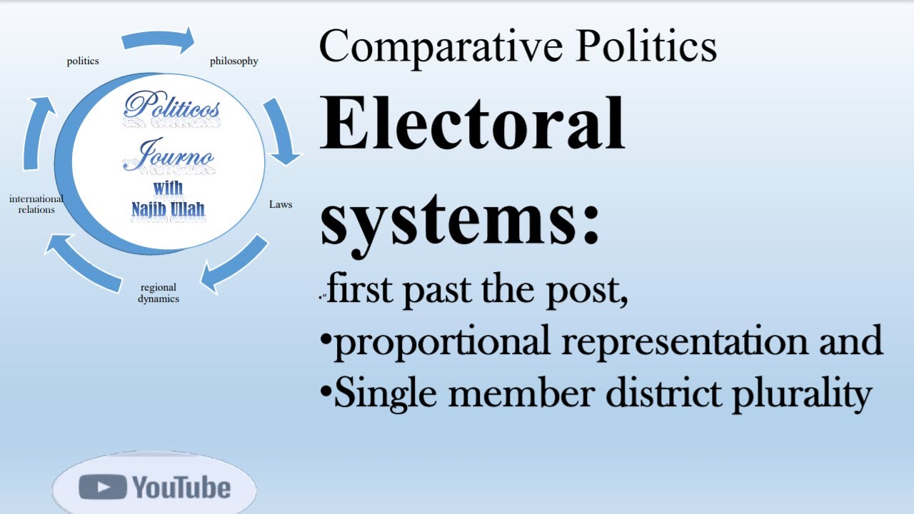 Electoral Systems Proportional Representation single member District Electoral Systems Proportional Representation single member District