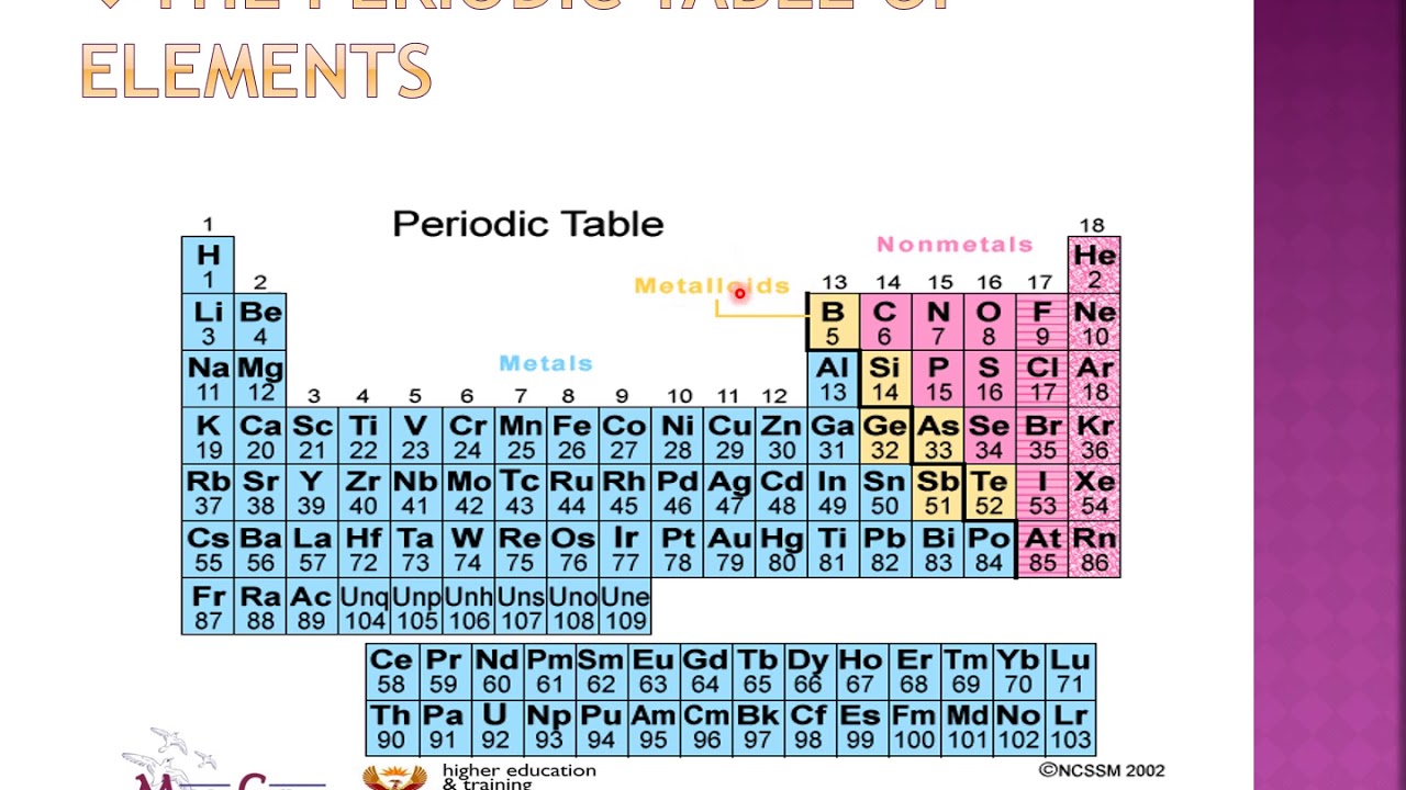 Engineering Science N3 (Chemistry) - Mrs Z. F. Mazibuko - YouTube