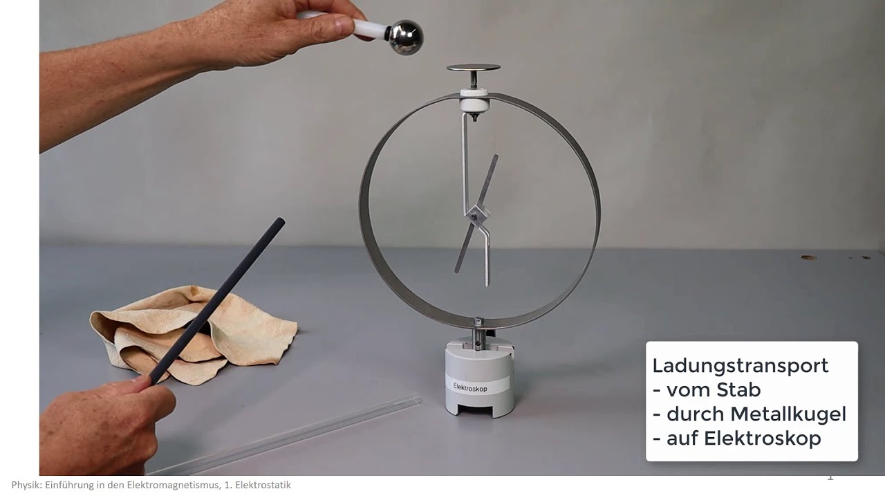 Elektromagnetismus Experiment: Transport von Ladung in der ...