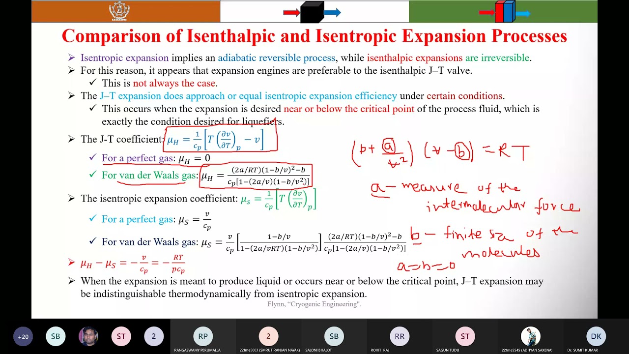 comparison of isenthalpic and isentropic expansion processes - YouTube