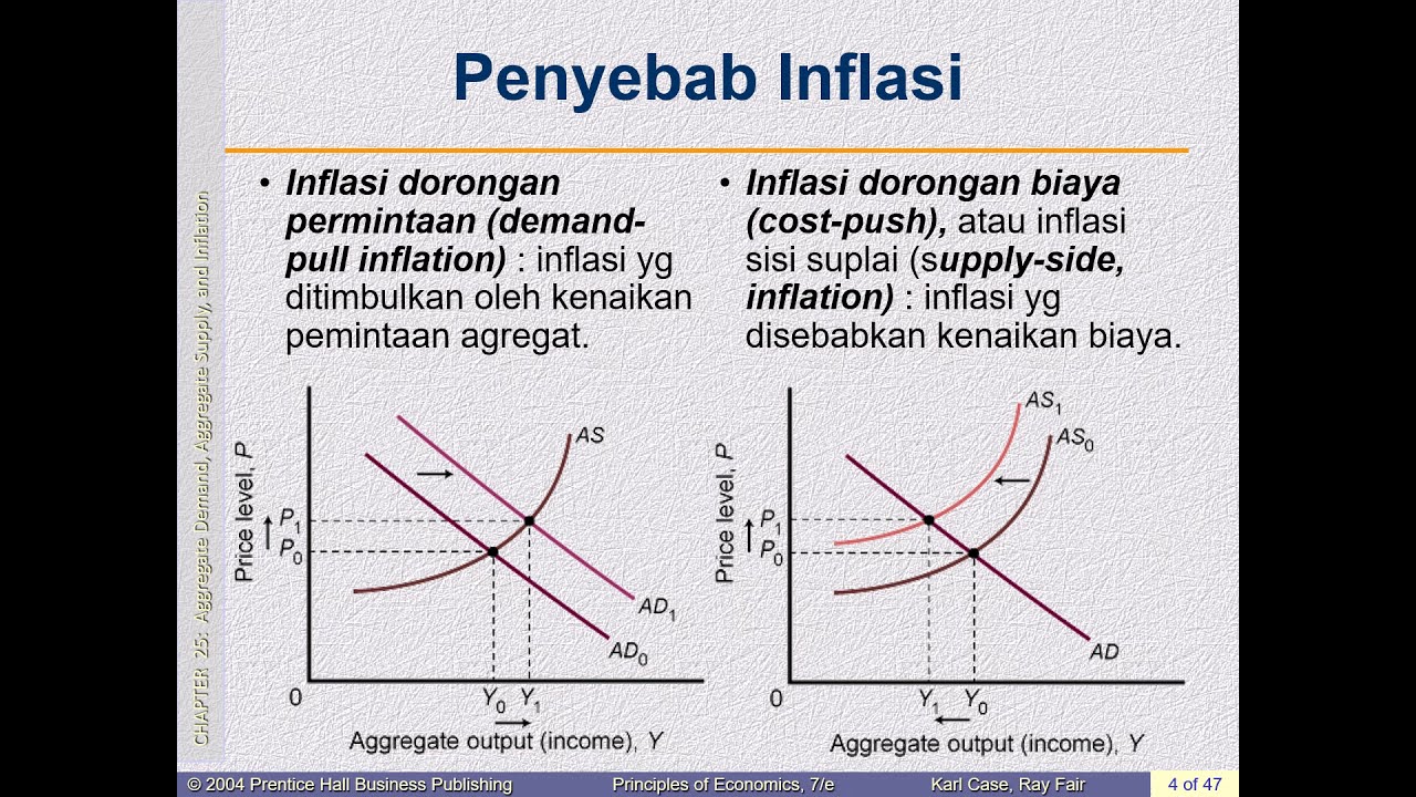 Pertemuan-8. Permintaan Agregat, Penawaran Agregat dan Inflasi (Bag 4 ...