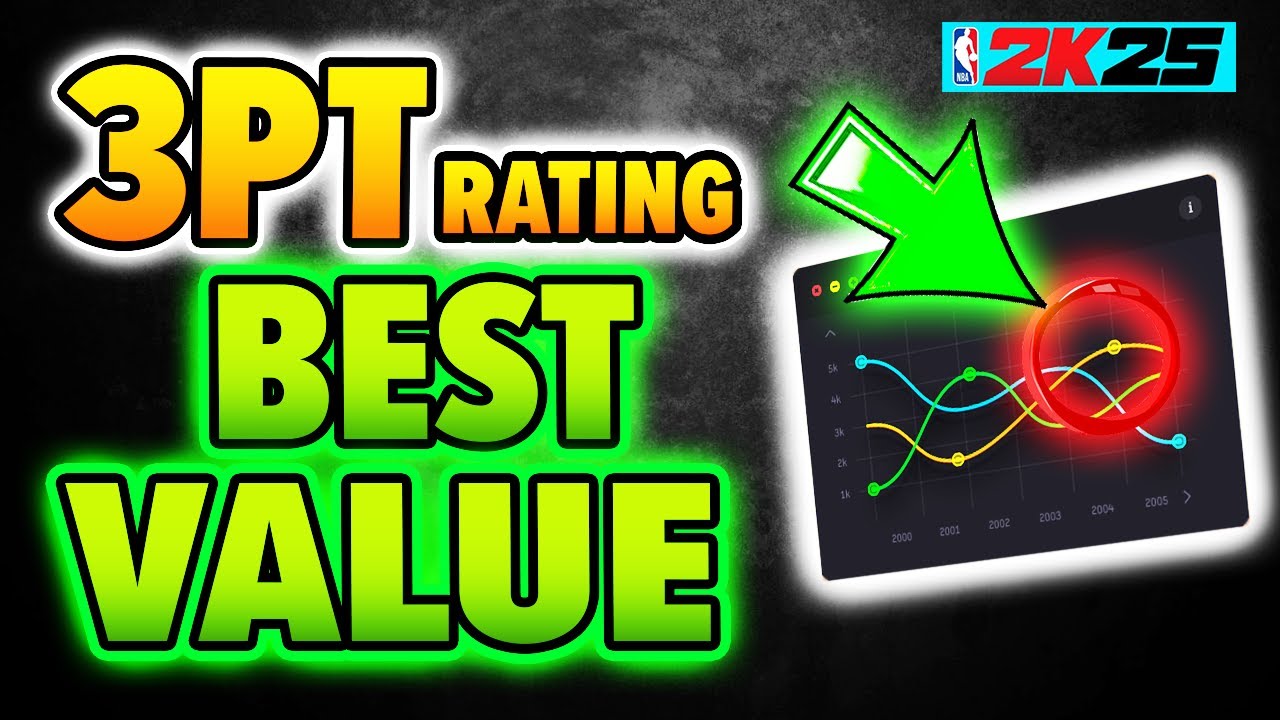 3PT RATING Best value on NBA 2K25: For average players - YouTube