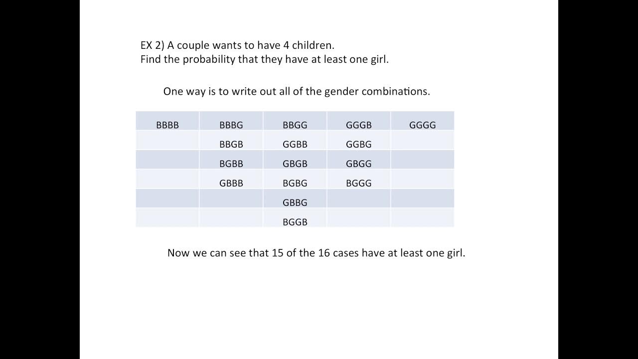 Section 4.5 Conditional Probabilities - YouTube