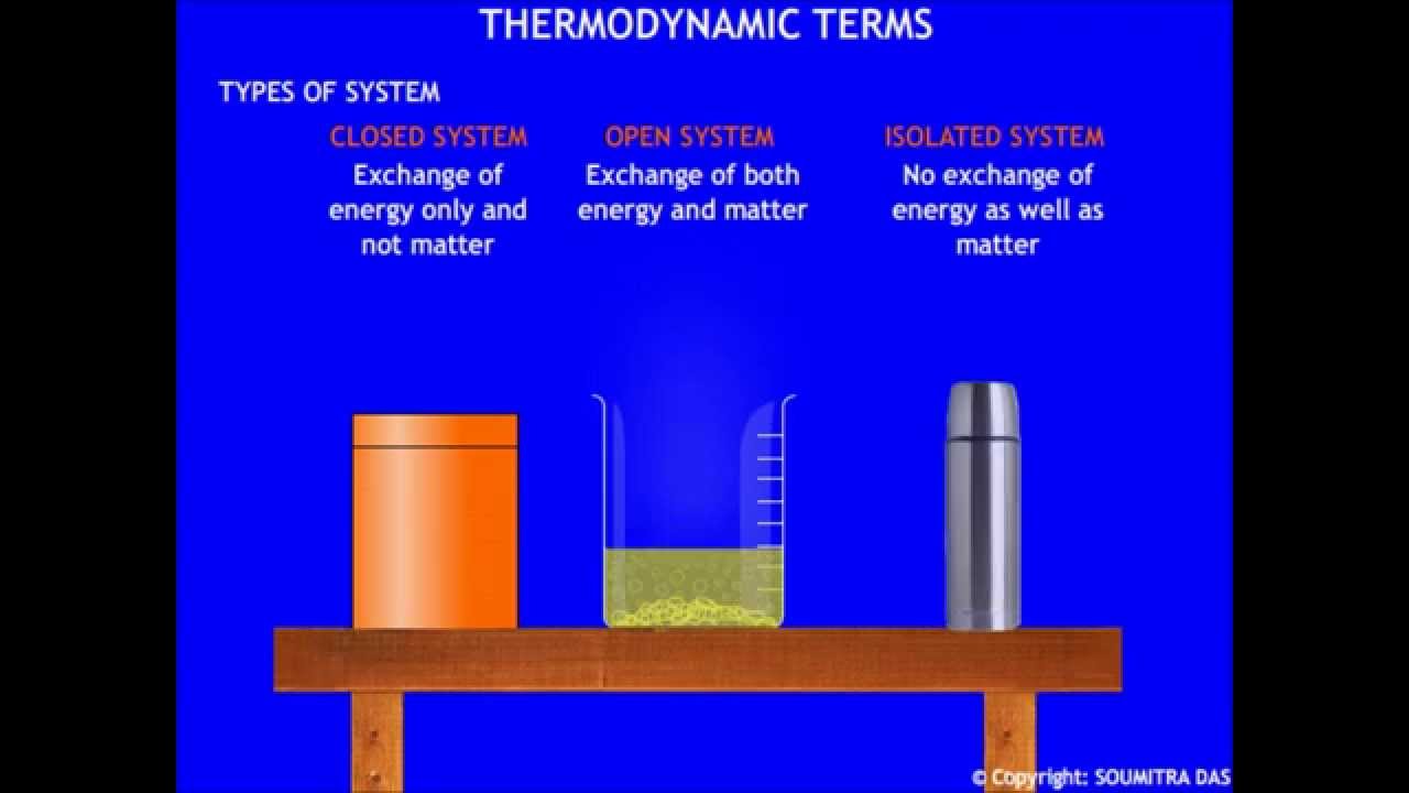 Thermodynamic Terms and Internal Energy - YouTube