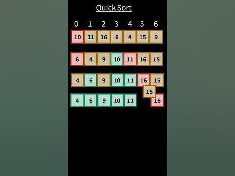 Quick Sort | Tamil | Learn in Tamil - YouTube