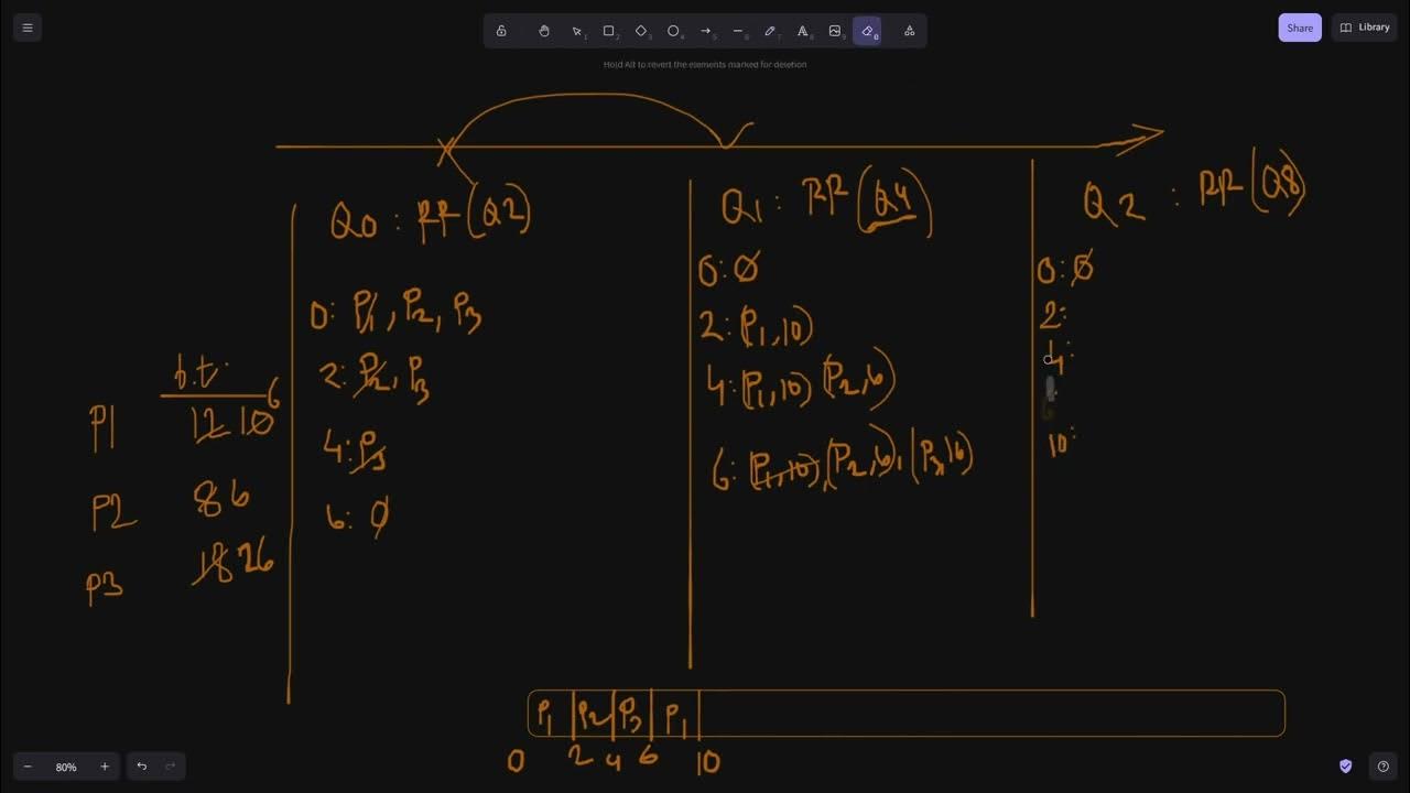 3.2 CPU Scheduling II [Multi Level Queue, Multi Level Feedback Queue ...