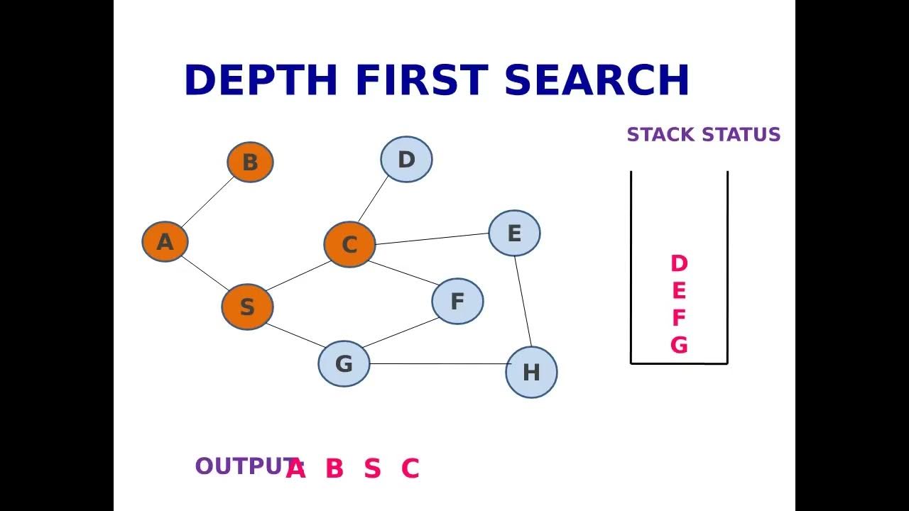DFS Illustration Video - YouTube