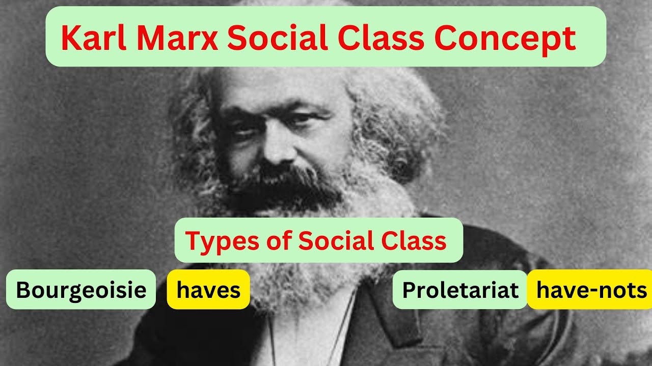 Karl Marx Social Class Concept - YouTube