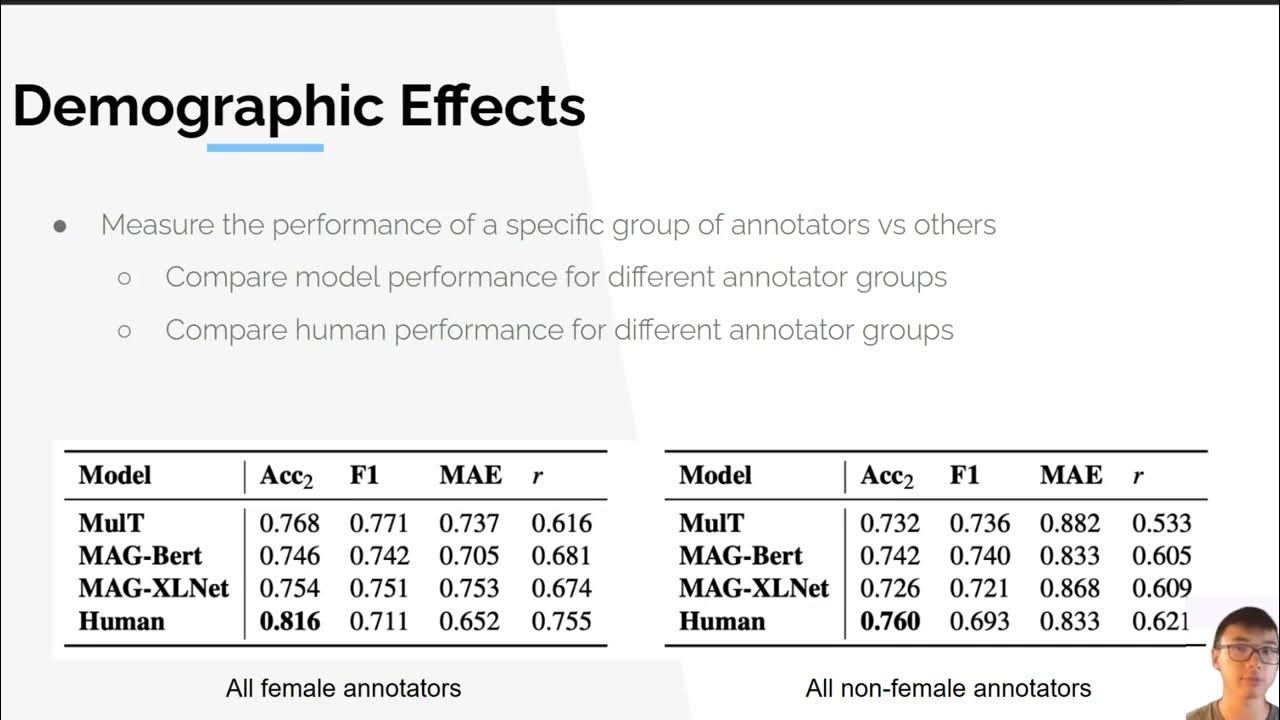 Impact of Annotator Demographics on Sentiment Dataset Labeling - YouTube