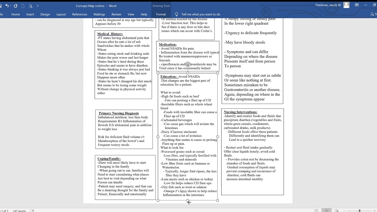 Crohns disease concept map - YouTube