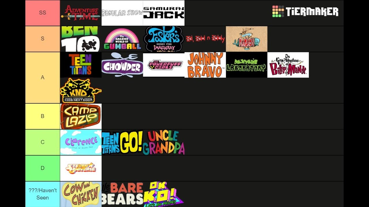 The DEFINITIVE Cartoon Network show Tier List! - YouTube