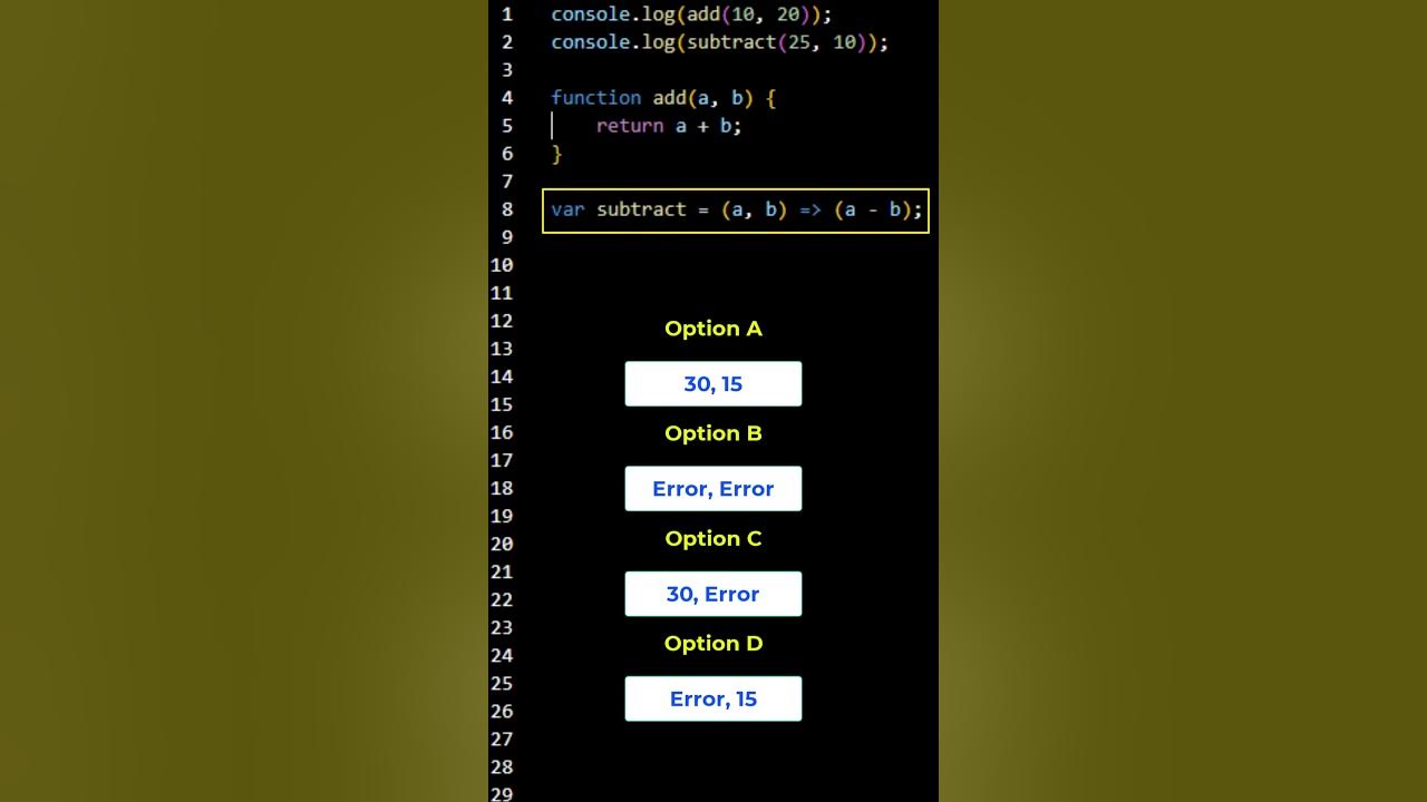Javascrt Hoisting Functions One Minute Javascript 1 Min Js Quick Js Shorts Youtube