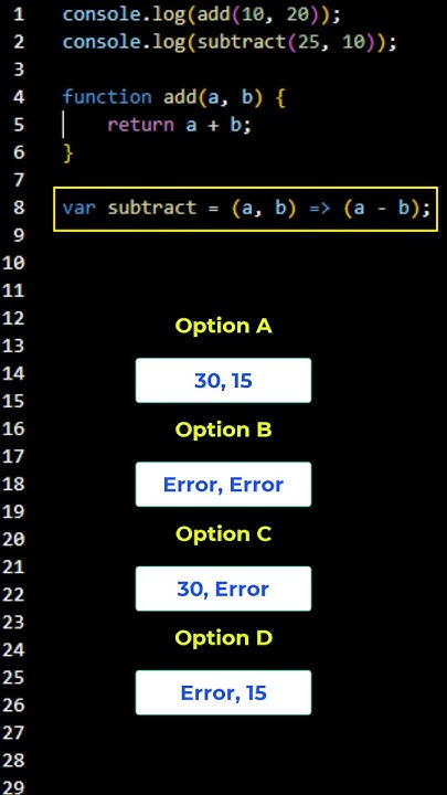 Javascrt Hoisting Functions One Minute Javascript 1 Min Js Quick Js Shorts Youtube