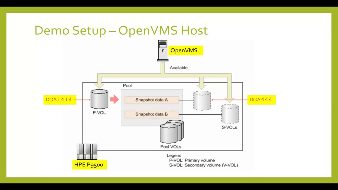 OpenVMS Supports FastSnap feature of HPE XP7/9500 Storage - YouTube
