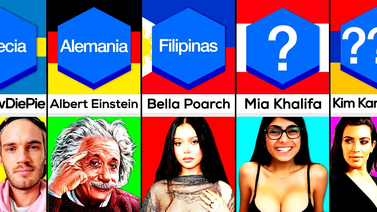 Comparación: La Persona Más Famosa de Cada País - YouTube