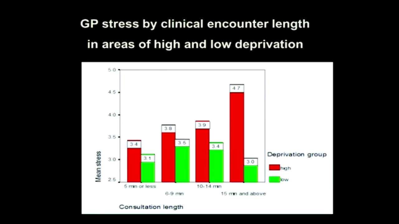 Prof Graham Watt, University of Glasgow - YouTube