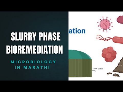 Slurry phase Bioremediation| Bioremediation and Biomass Utilization ...