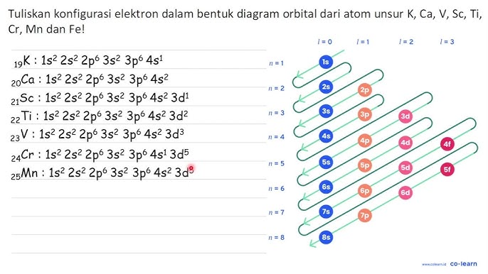 1 Tentukan Konfigurasi Elektron Dan Diagram Orbital Dari Konfigurasi