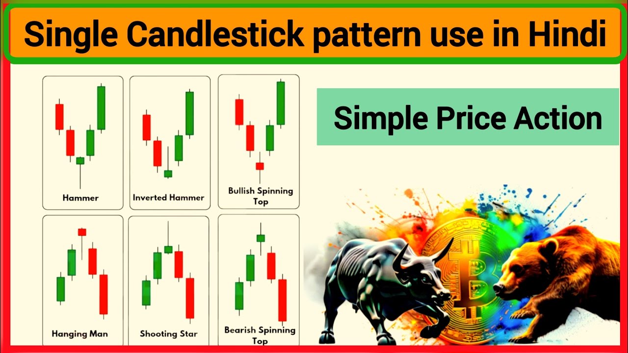 single candlestick pattern | price action trading strategies | chart ...