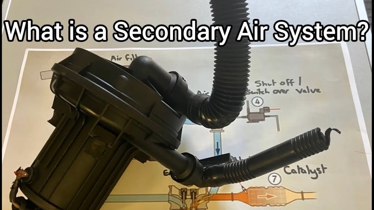 What is a Secondary Air System? - YouTube