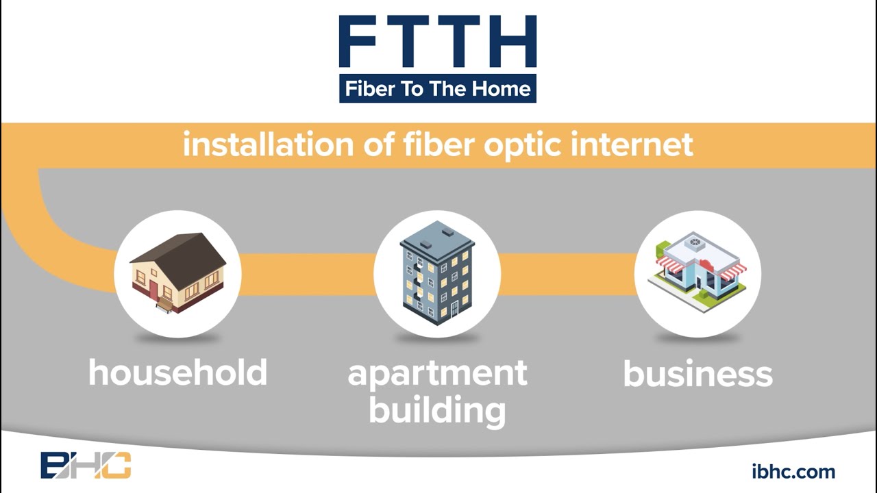 What is Fiber to the Home? - YouTube