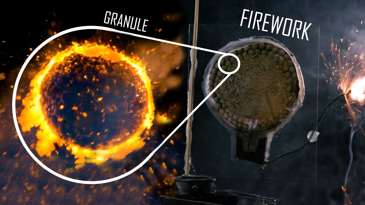 What's Inside A Firework? (3,200FPS Slow Motion) - YouTube
