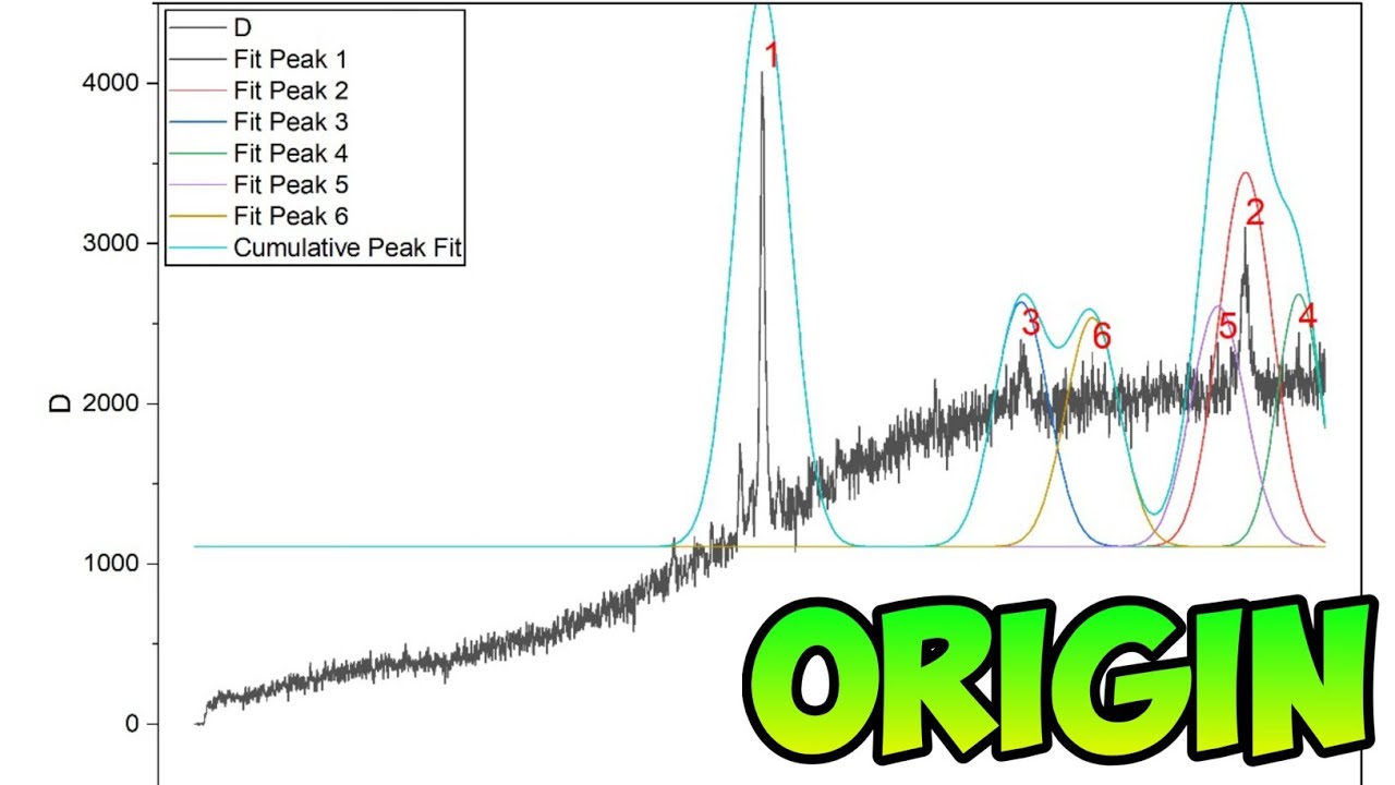 Origin Tutor By ApidYeager - YouTube