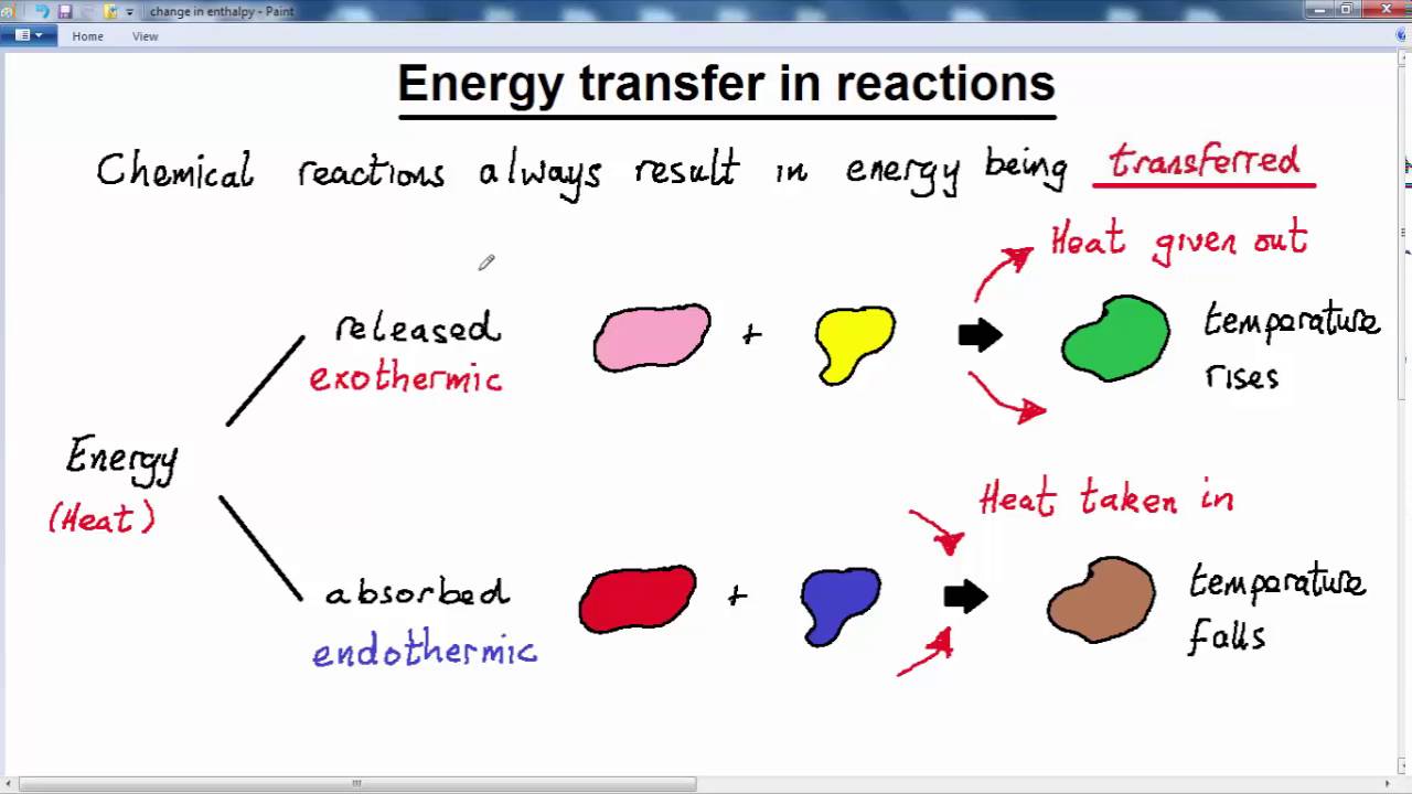 GCSE CHEMISTRY - ENERGETICS AND ENTHALPY - LESSON 1 - energy transfer ...