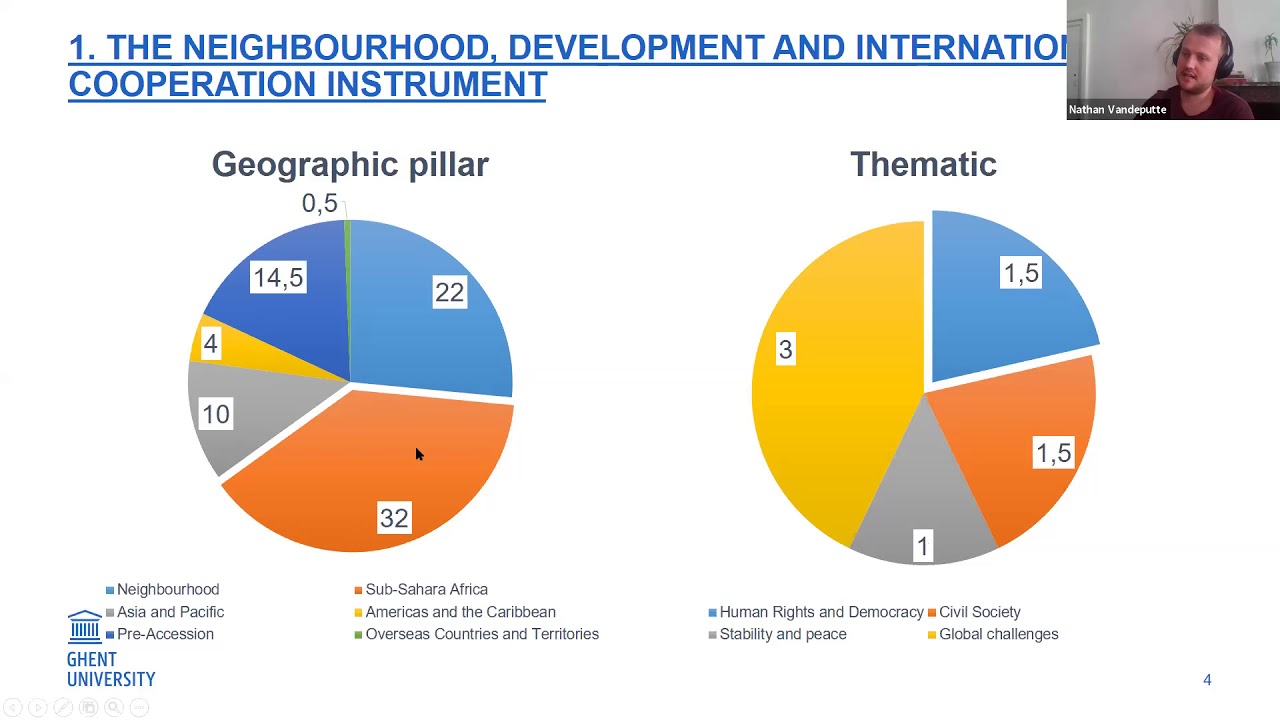 EU’s New finance instruments: NDICI and democracy promotion in Sub ...