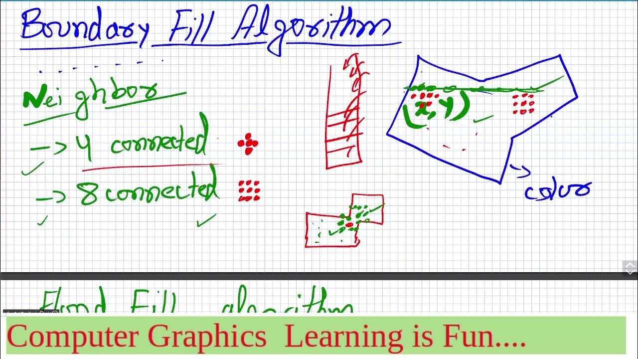 Boundary fill algorithm and Flood fill algorithm - YouTube