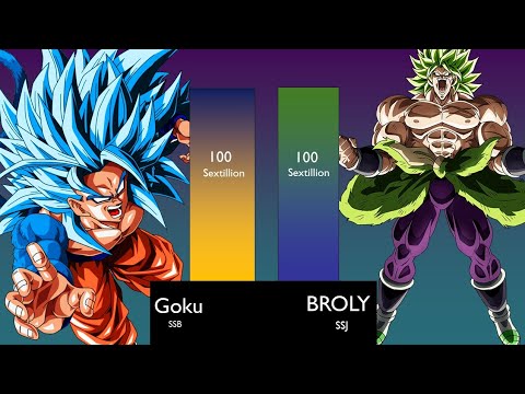 GOKU VS BROLY POWER LEVEL - YouTube