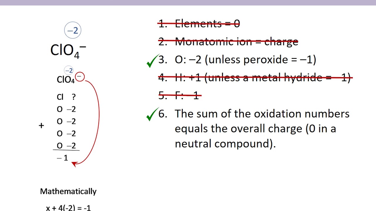 Assigning Oxidation States Numbers - YouTube