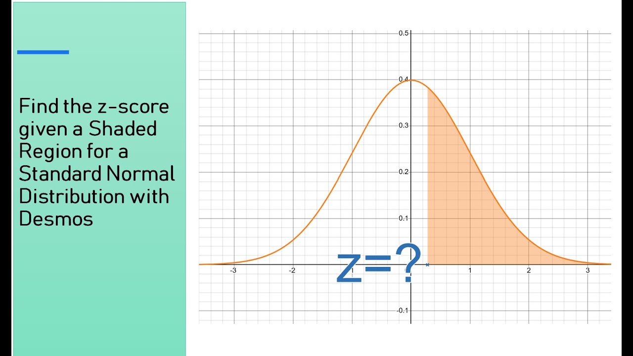 Find the z score given a Shaded Region for a Standard Normal Distribution with Desmos - YouTube