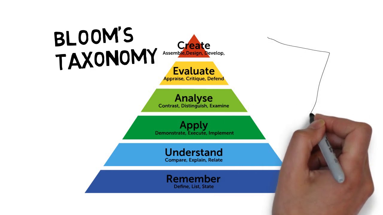 Animation on constructive alignment - Assessment in Higher Education ...