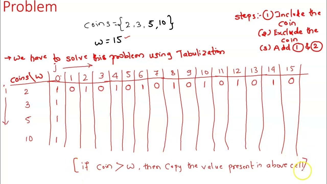 Coin Change Problem Part 1 - YouTube